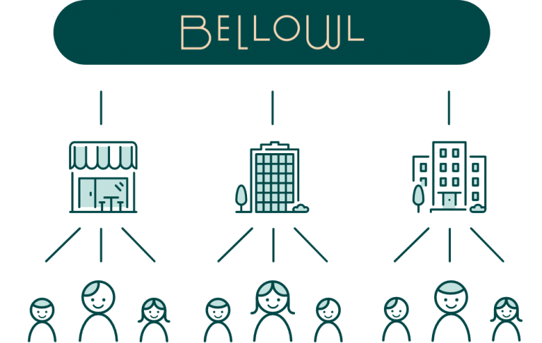 株式会社 BELLOWL